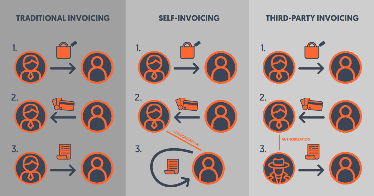 Third-party invoicing and self-invoicing - Számlázz.hu